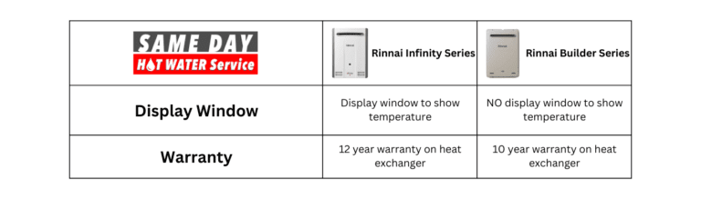 Rinnai B16 Continuous Flow | Same Day Hot Water Service