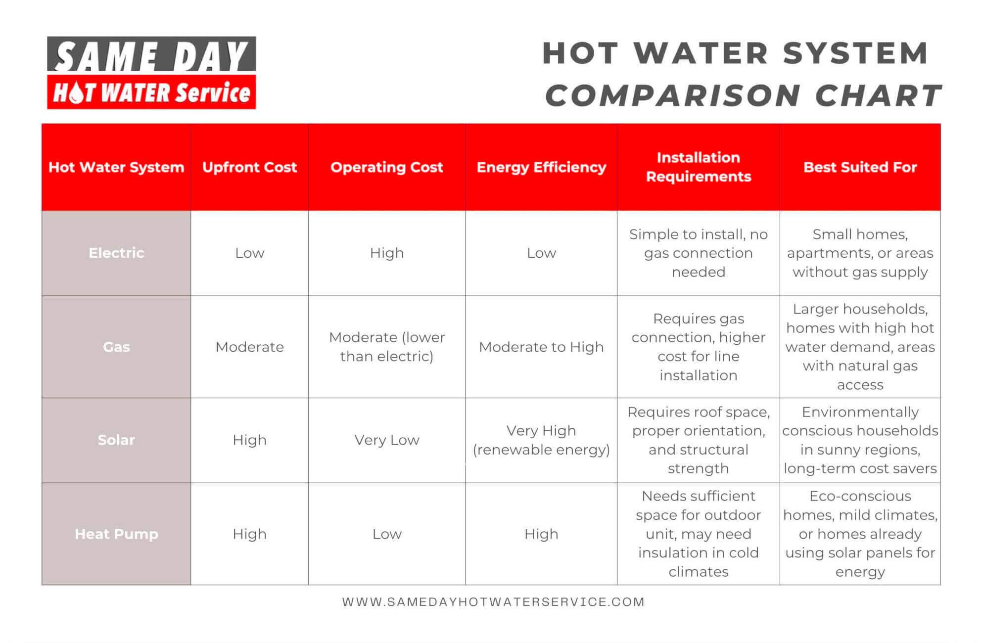 The Types of Hot Water Systems We Recommend in 2026