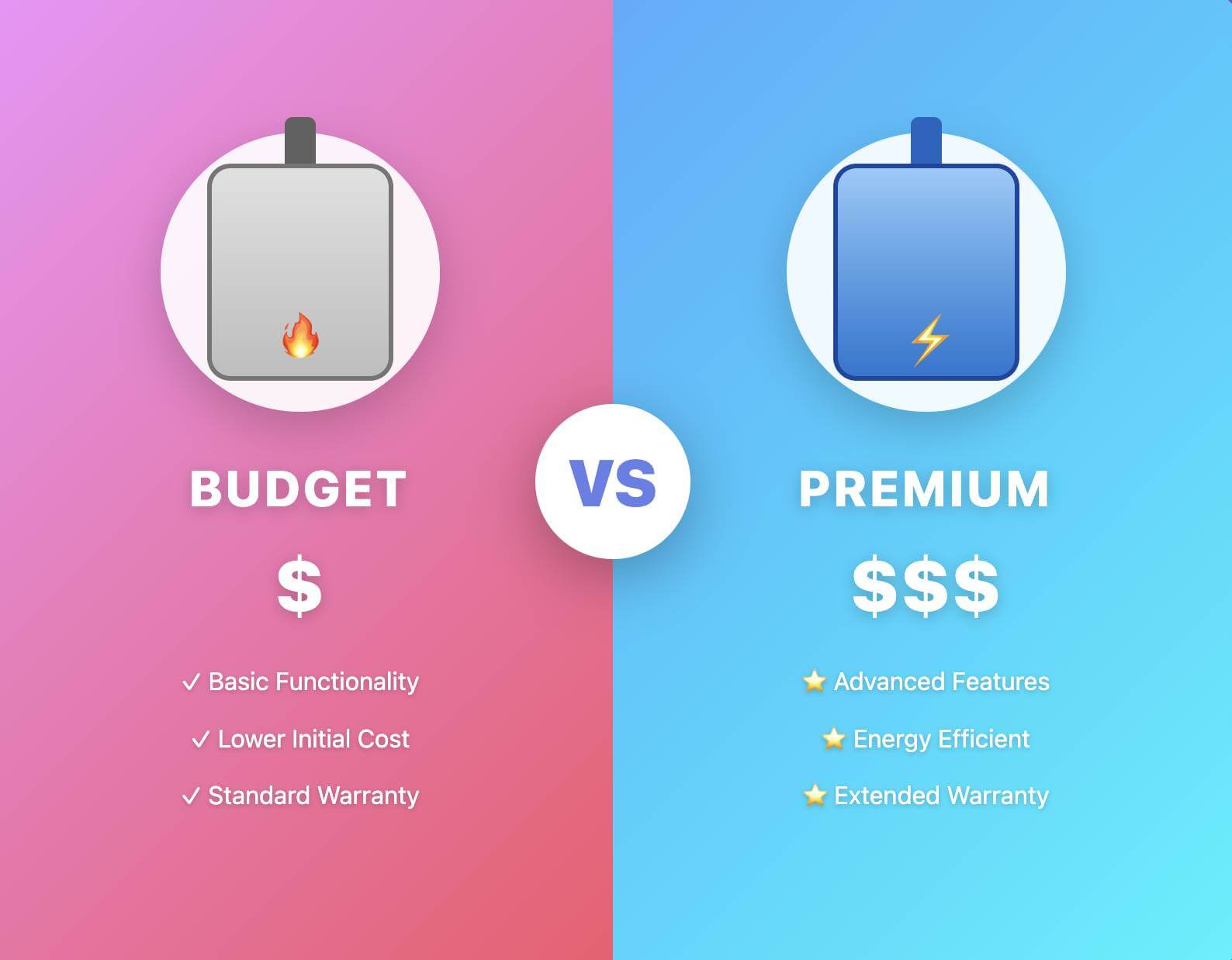 Budget vs. Premium Hot Water Brands: Are Expensive Systems Worth It?